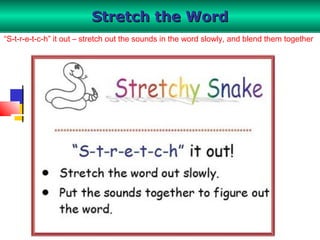Reading Strategies | PPT