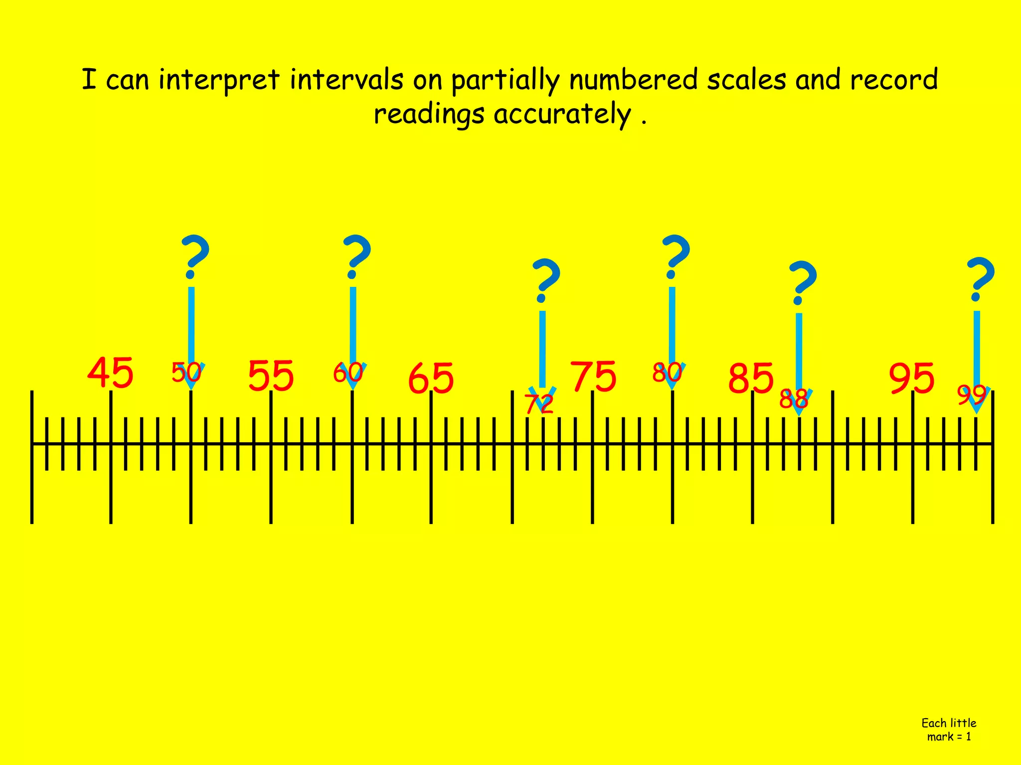 Reading scales | PPT