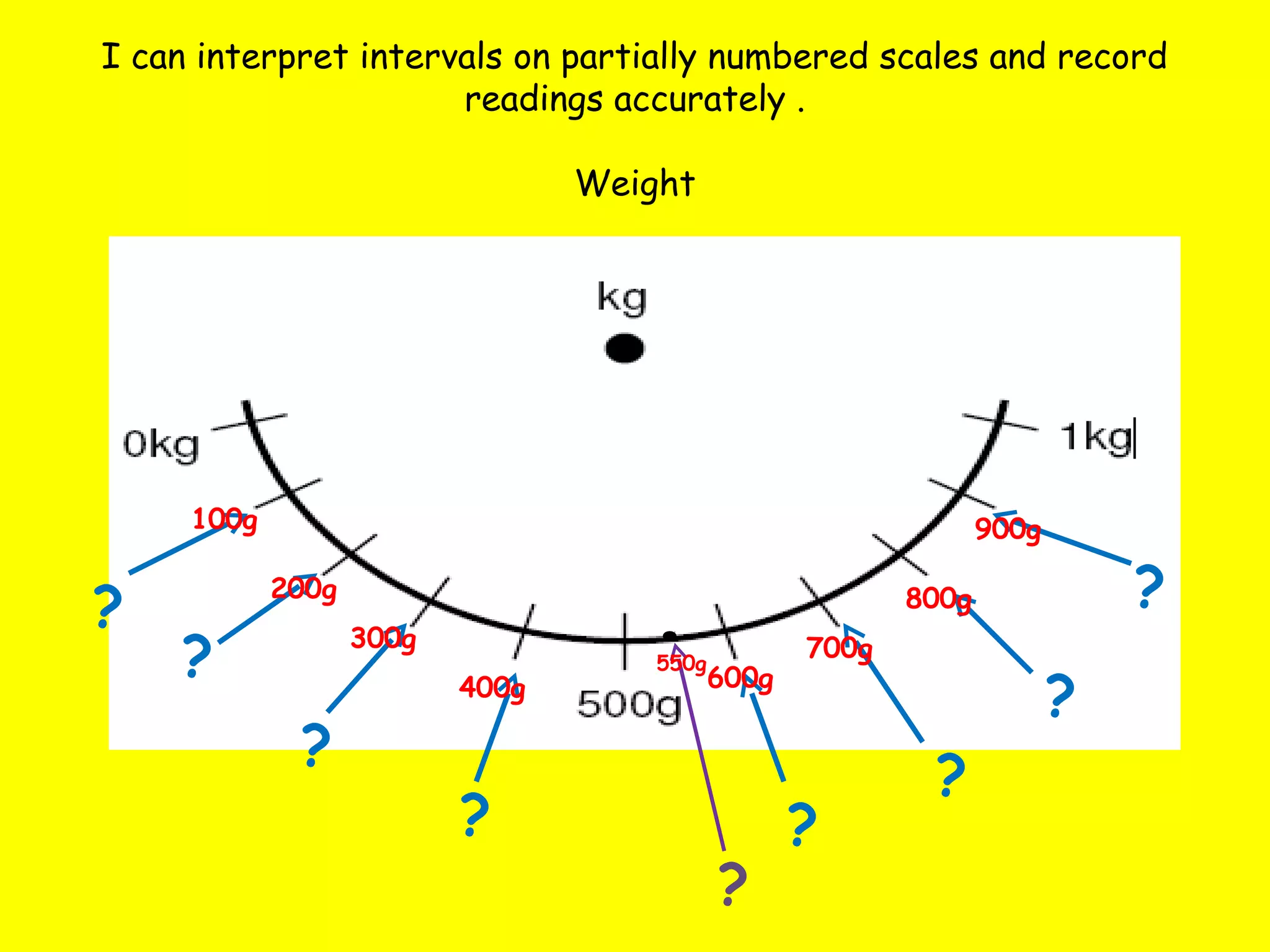 Reading scales | PPT