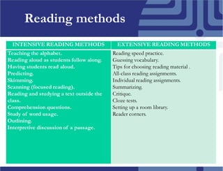 Reading sequence | PPT
