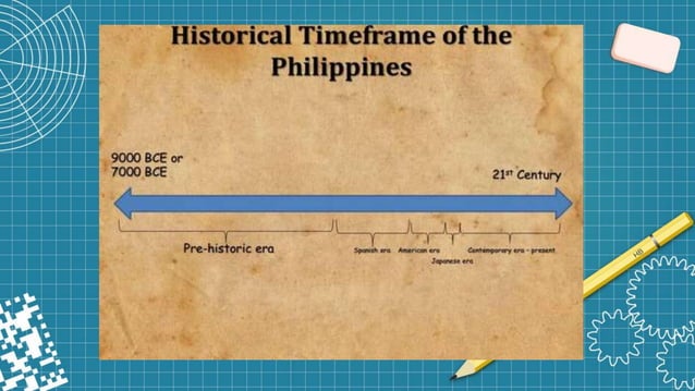 Readings in Philippine History_Meaning and Relevance of History.pptx