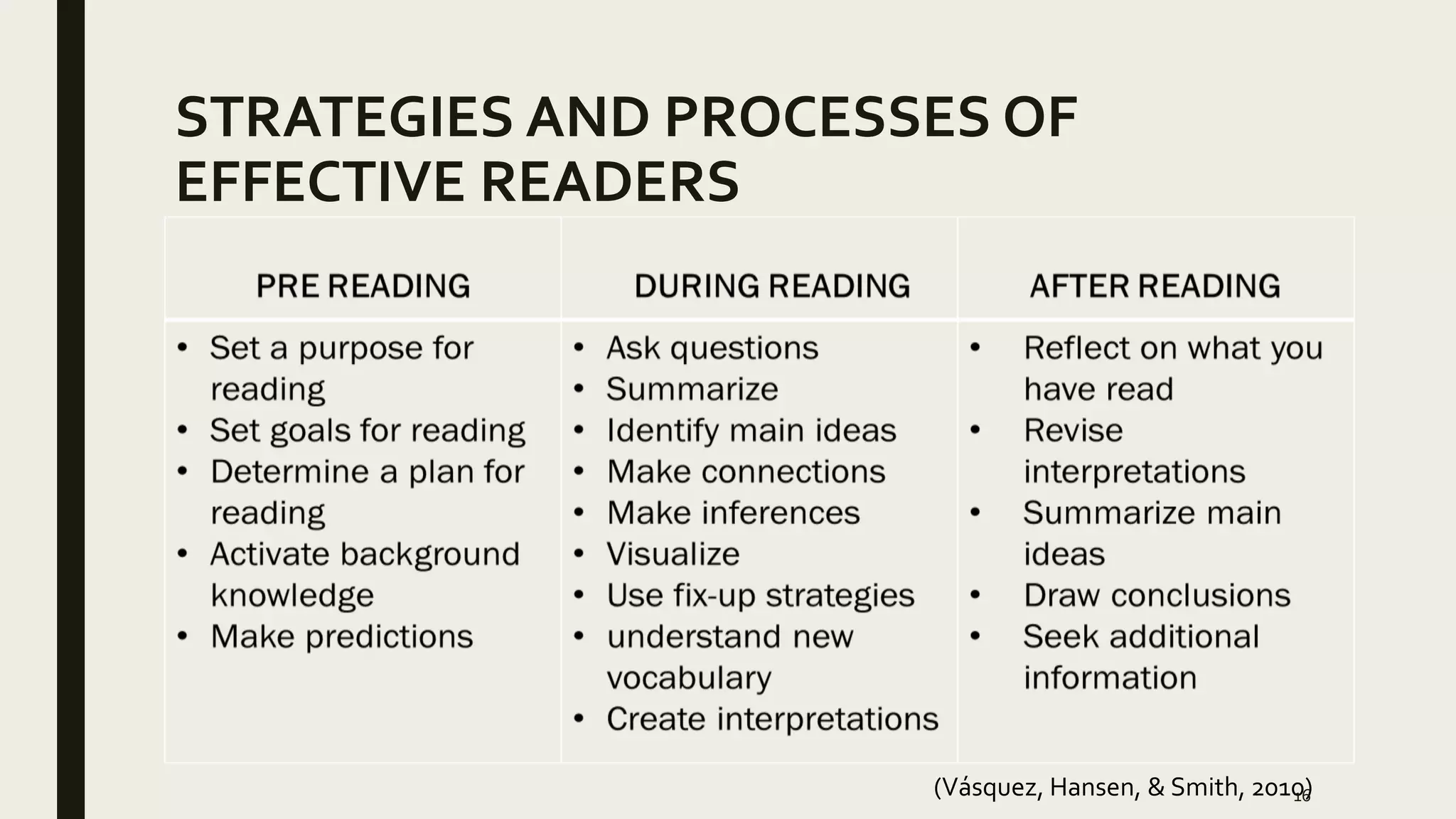 Reading skill | PPTX