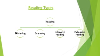 Reading skill | PPTX
