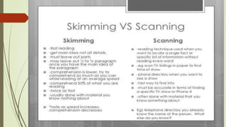Developing Reading Skill (Communication Skills).pptx