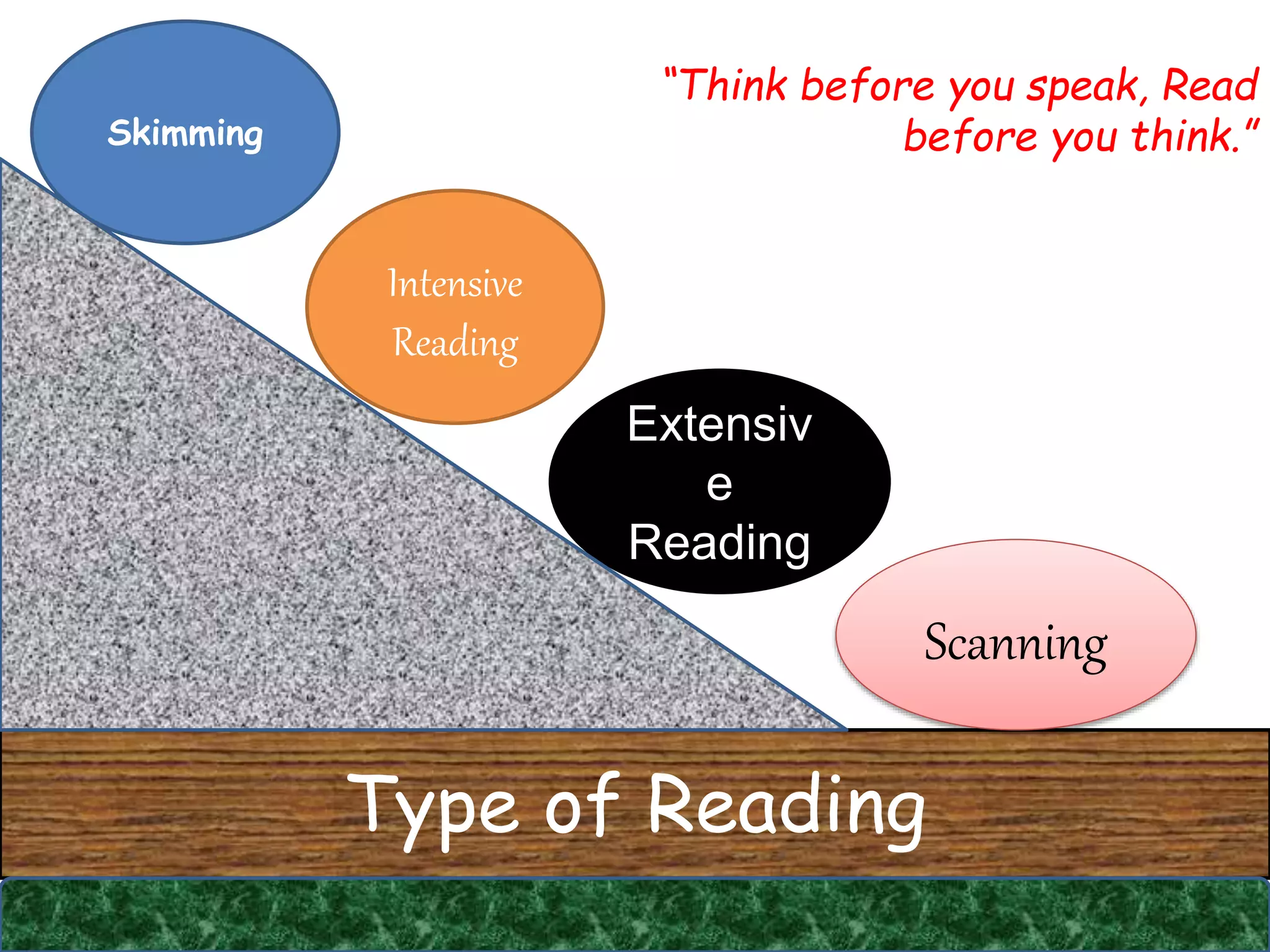 Reading skills | PPTX