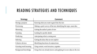 Reading Skills Communication Skills.pptx