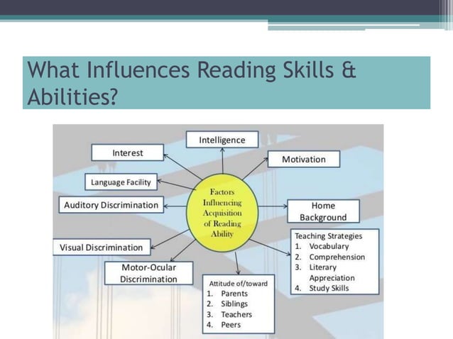 Reading skills-A gateway to Communication skills | PPTX | Books and ...