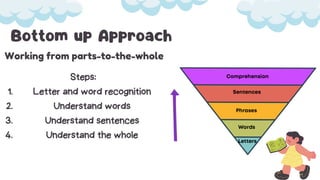 READING SKILLS-READING THEORIES-ESSENTIAL SKILLS FOR READING | PDF
