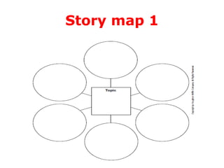 Reading skills dreams' story map | PPT