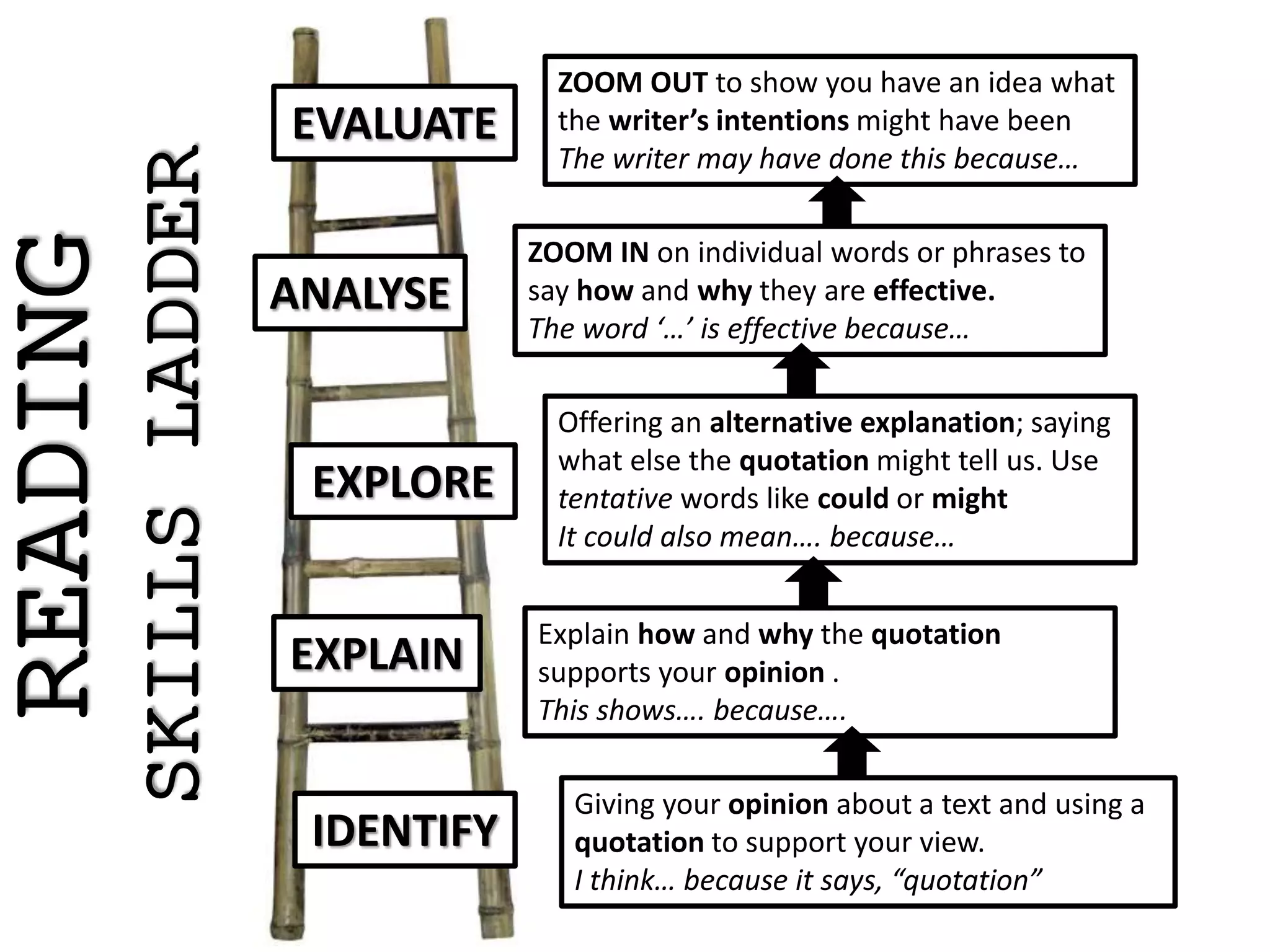 Reading skills ladder | PPT