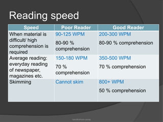 Reading skills pract | PPT