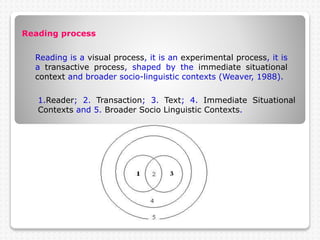 Reading skills - purpose and types of reading | PPTX