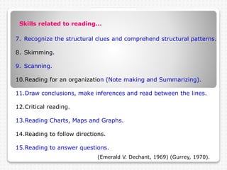 Reading skills - purpose and types of reading | PPTX