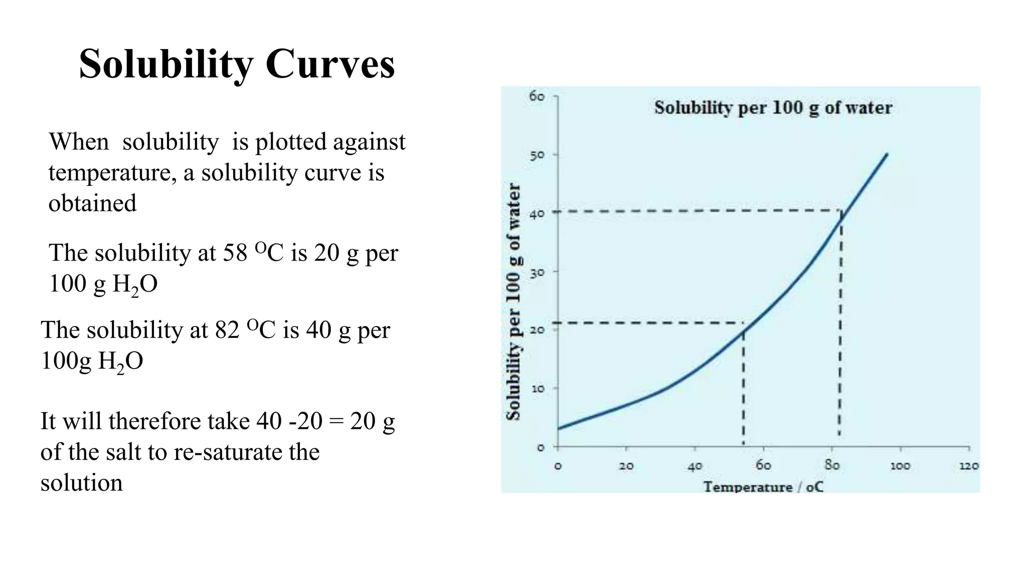 Reading solubility curves, 13(2) | PPTX