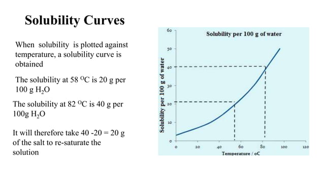 Reading solubility curves, 13(2) | PPTX