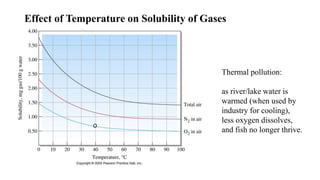 Reading solubility curves, 13(2) | PPTX