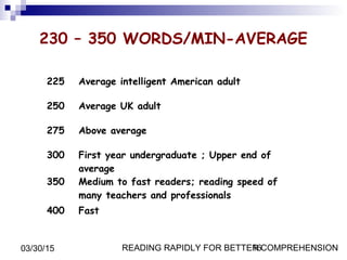 Reading Speed | PPT