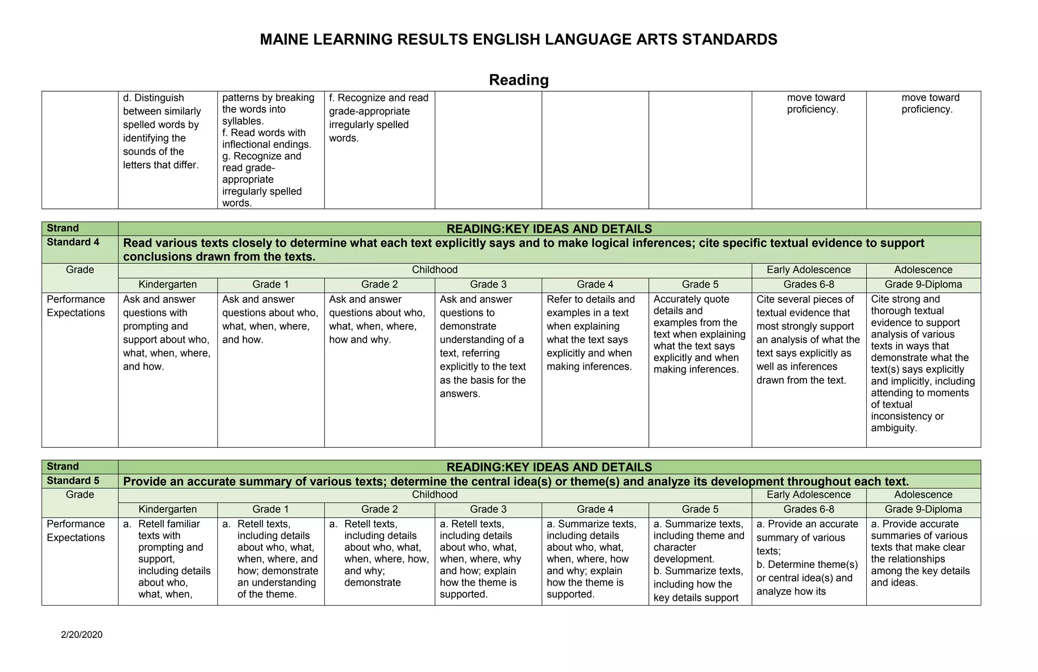 Reading Standards Horizontal Progression_0.docx