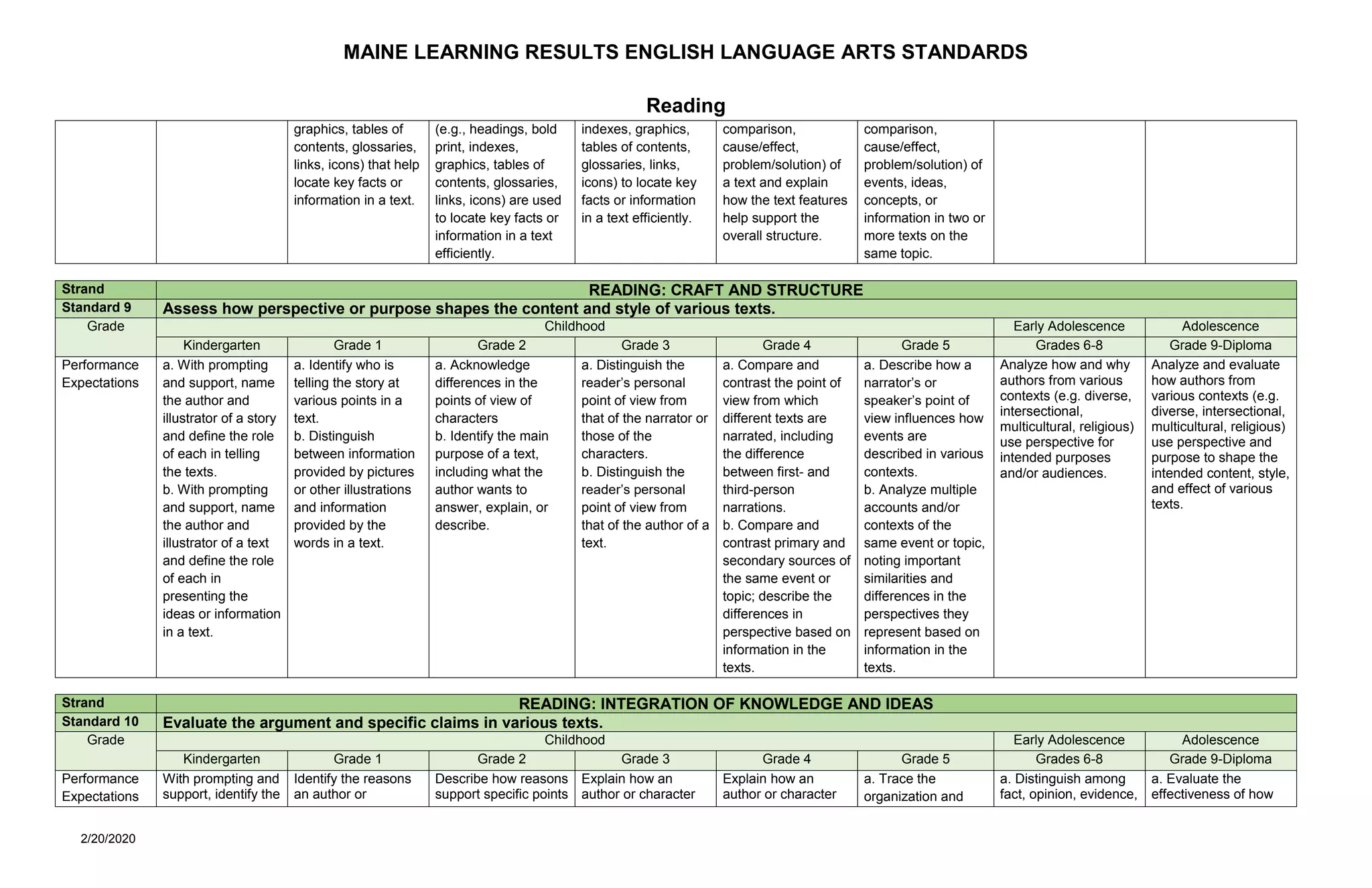 Reading Standards Horizontal Progression_0.docx