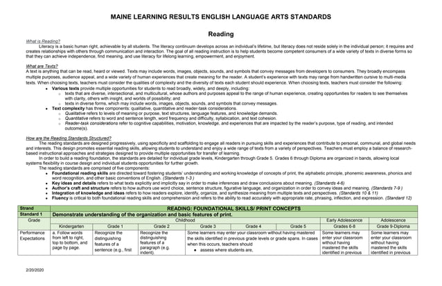 Reading Standards Horizontal Progression_0.docx