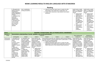 Reading Standards Horizontal Progression_0.docx