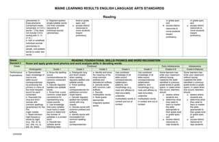 Reading Standards Horizontal Progression_0.docx
