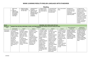 Reading Standards Horizontal Progression_0.docx