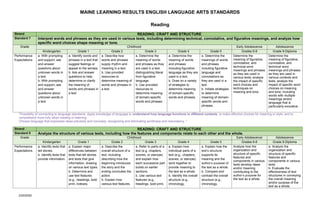 Reading Standards Horizontal Progression_0.docx