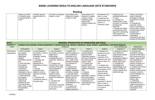 Reading Standards Horizontal Progression_0.docx
