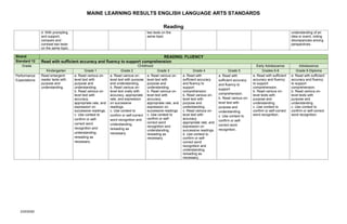 Reading Standards Horizontal Progression_0.docx