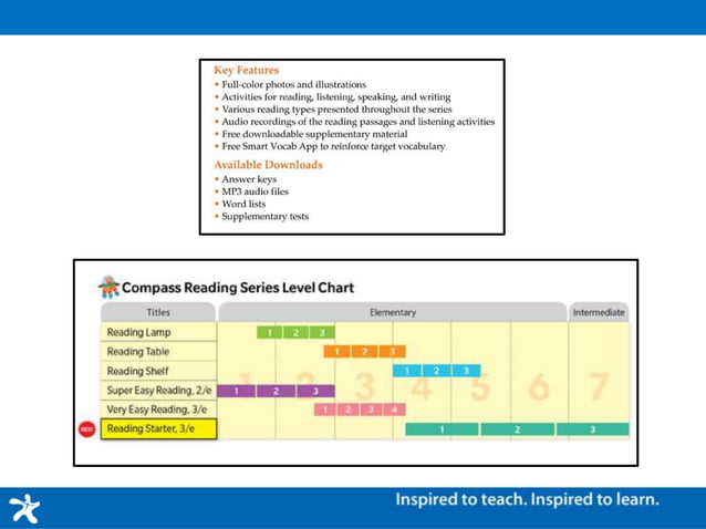 Reading Starter:Third Edition | PPTX