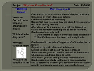 Reading strategies | PPTX
