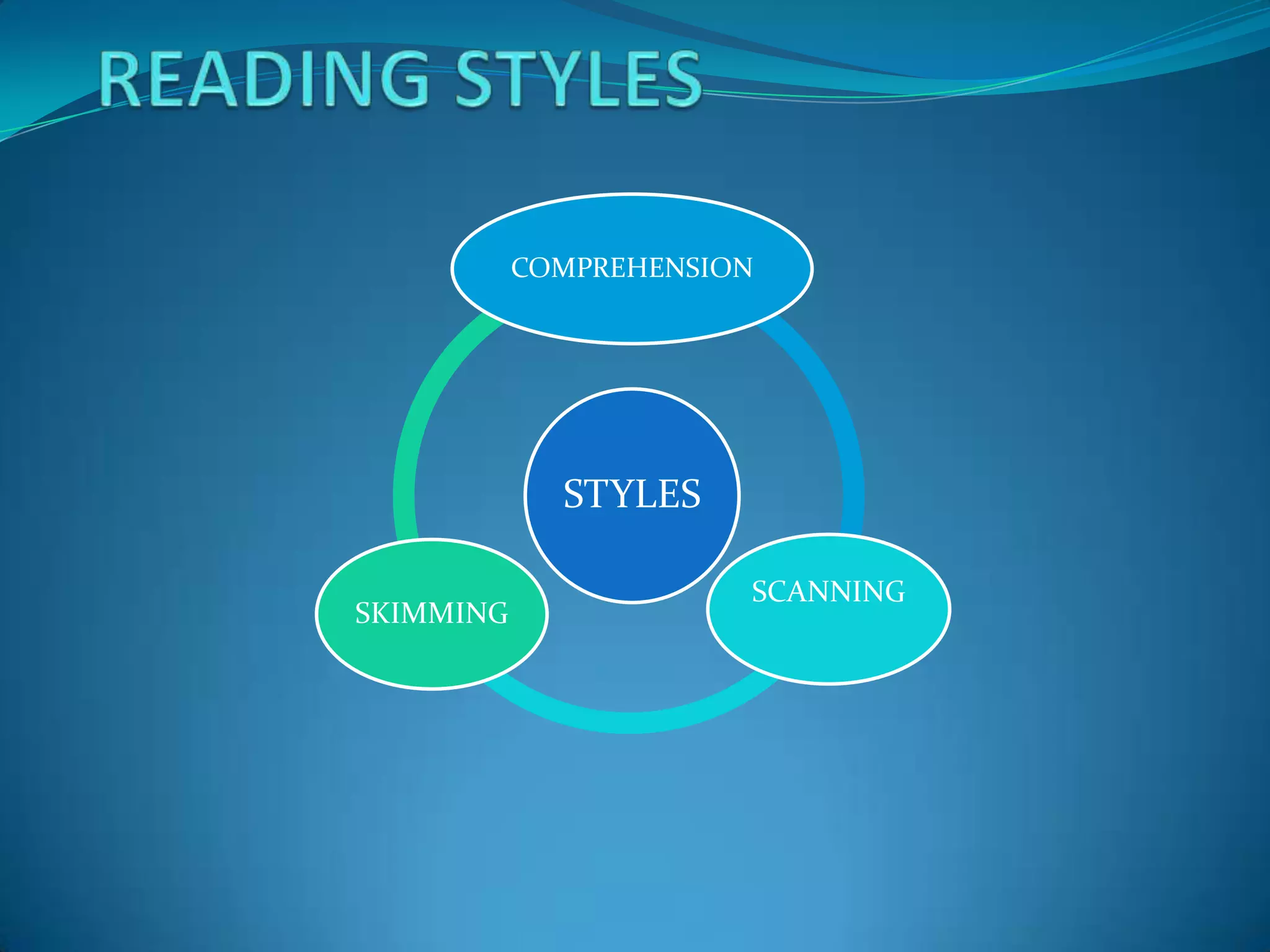 Reading strategies | PPTX