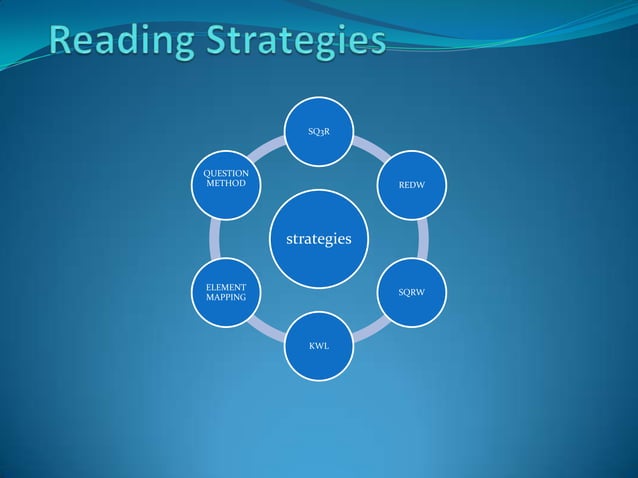 Reading strategies | PPT