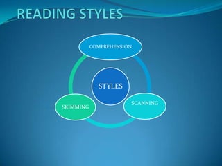 Reading strategies | PPSX