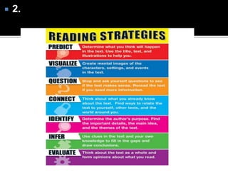 Reading strategies | PPT
