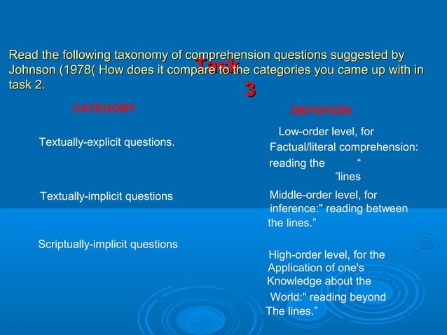 Reading strategies | PPT