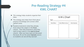 Non-Fiction Reading Strategies | PPTX