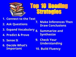Reading_Strategies-short overview of 7.ppt