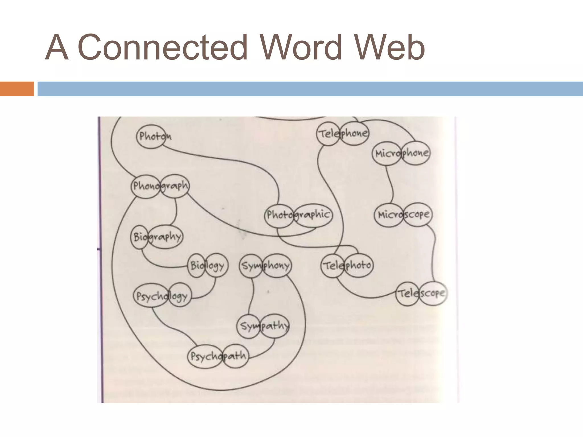 Reading Strategies Vocabulary | PPTX