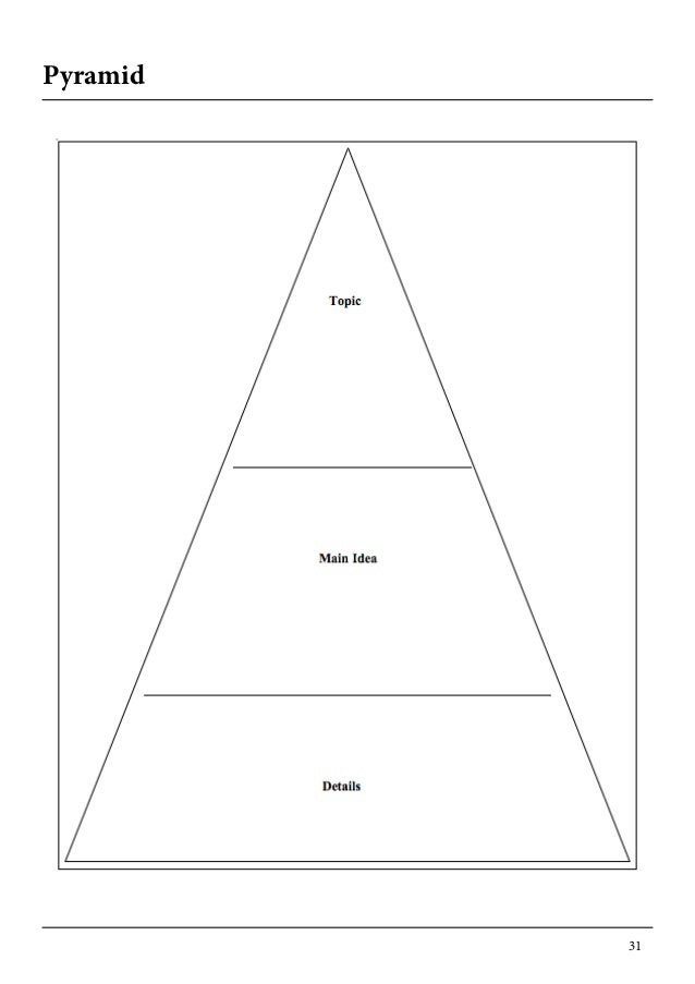 inverted pyramid graphic organizer inverted pyramid graphic organizer
