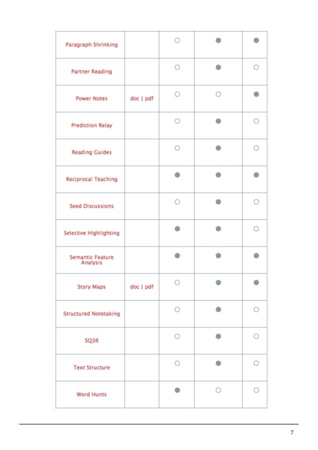 Reading strategies booklet
