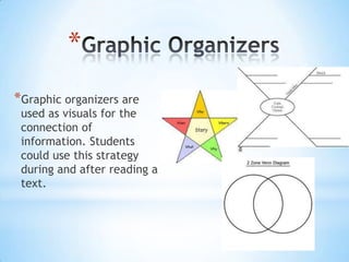 Reading Strategies: Before, During, and After | PPTX | Educational ...