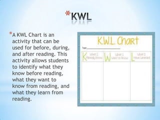 Reading Strategies: Before, During, and After | PPTX | Educational ...