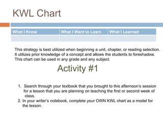 Reading strategies for every subject | PPTX