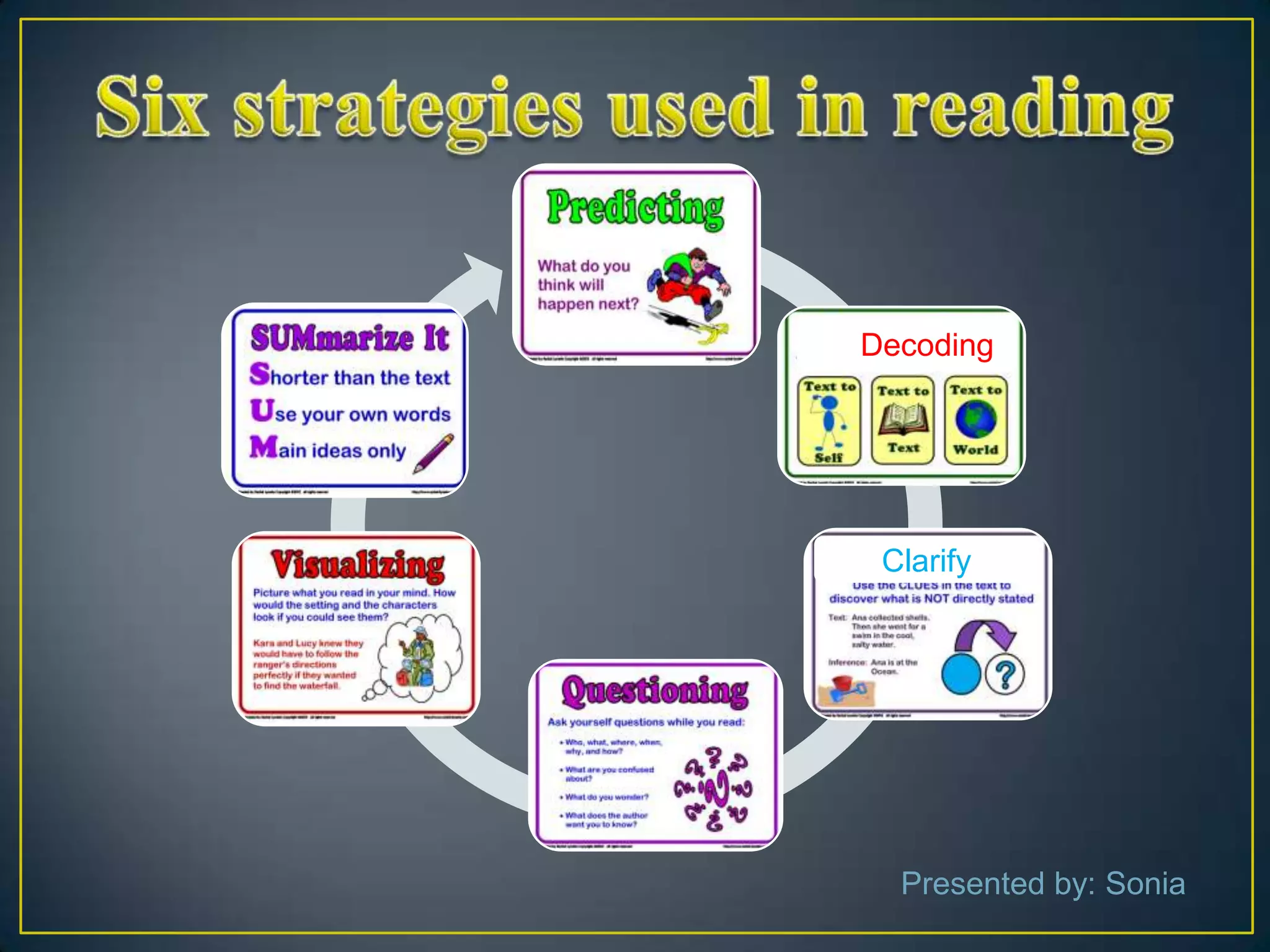Reading strategies presentation | PPTX