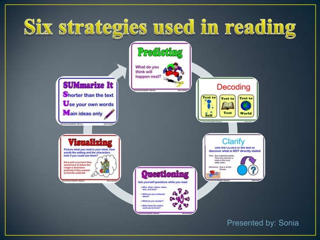 Reading strategies presentation | PPTX | Fiction | Books and Literature