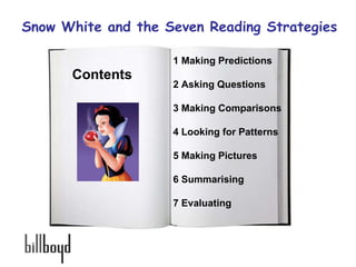 Snow White and the Seven Reading Strategies (Summary Version) | PPT