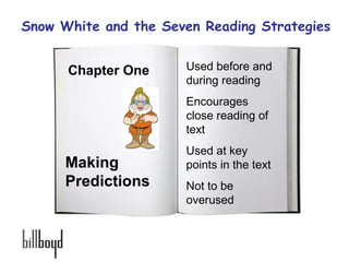 Snow White and the Seven Reading Strategies (Summary Version) | PPT