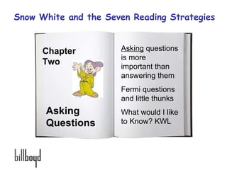 Snow White and the Seven Reading Strategies (Summary Version) | PPT